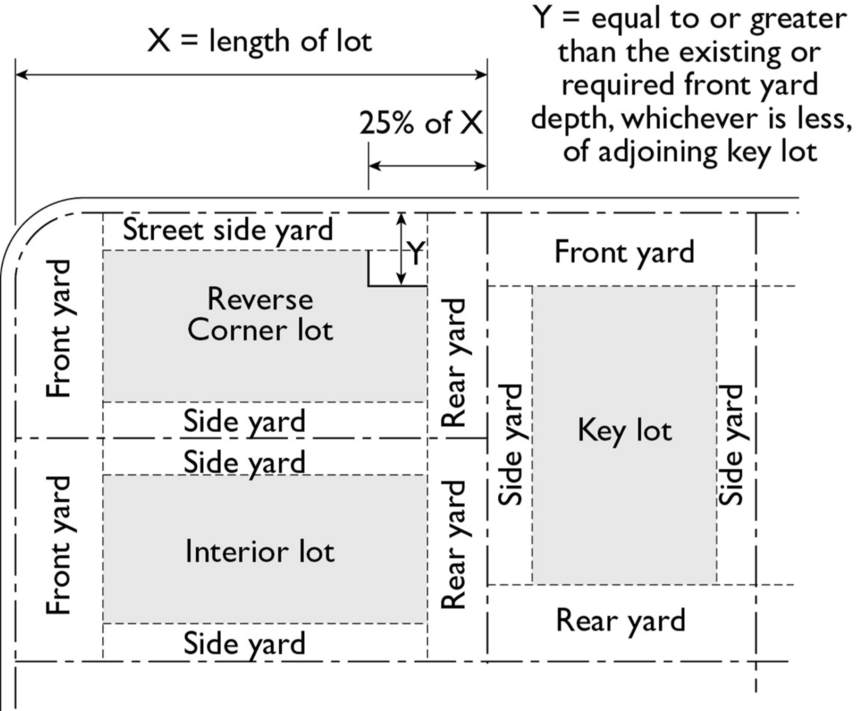 Chapter 18.04 RESIDENTIAL DISTRICTS