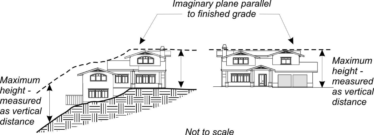 Chapter 17.30 STANDARDS FOR ALL DEVELOPMENT AND LAND USES