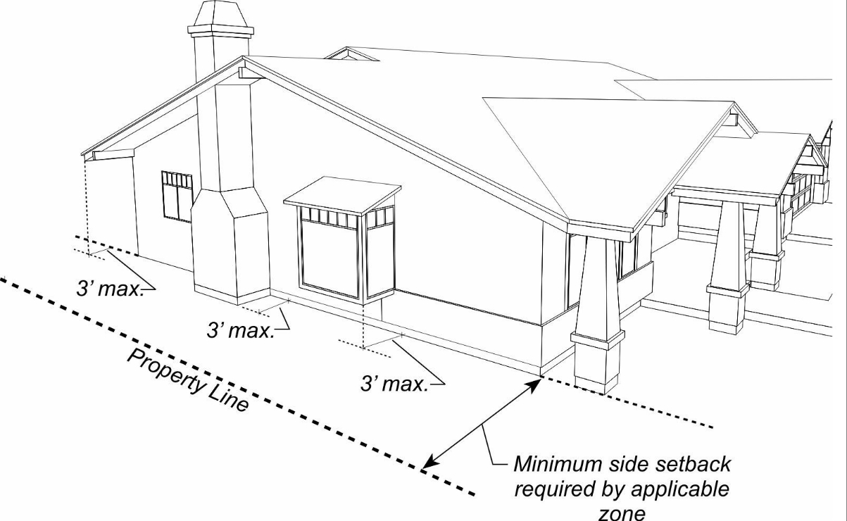 Chapter 17.30 STANDARDS FOR ALL DEVELOPMENT AND LAND USES