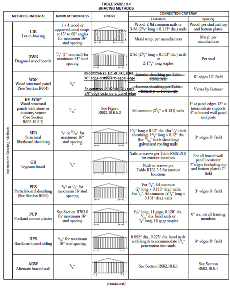 Chapter 12 CALIFORNIA RESIDENTIAL CODE