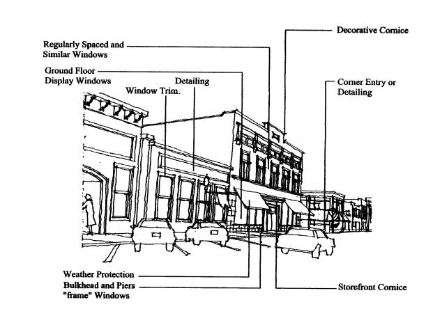 Chapter 19.60 NEIGHBORHOOD COMMERCIAL (NC) DISTRICT