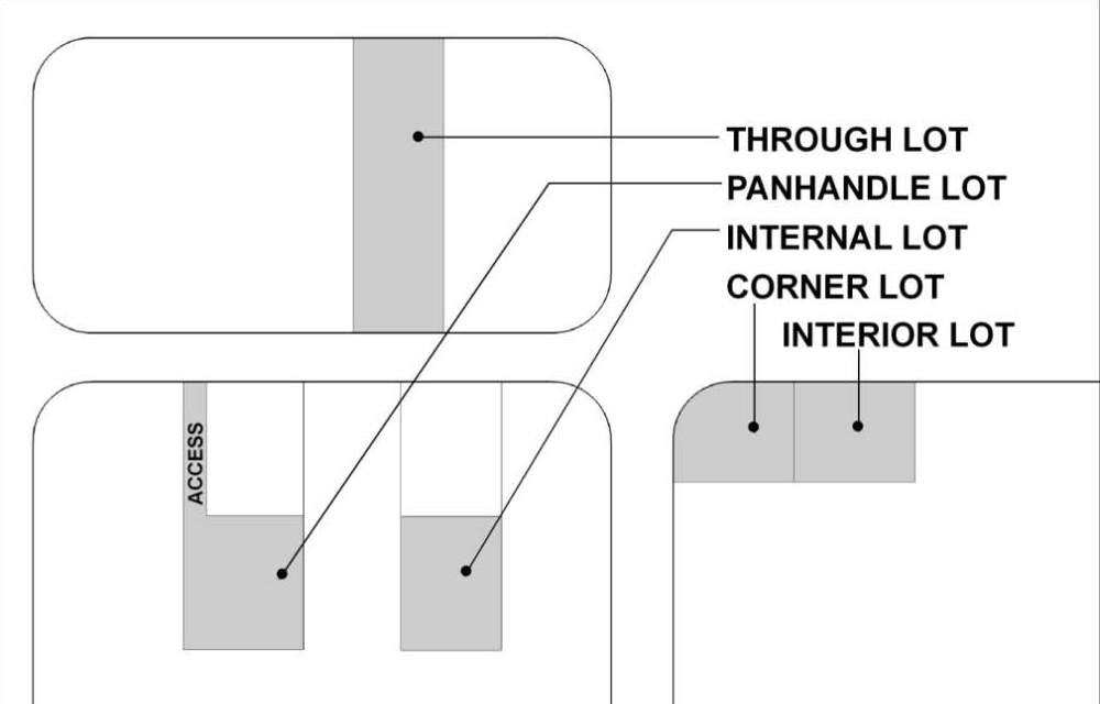 Chapter 15.110 Calculations, Measurements and Lot Designations