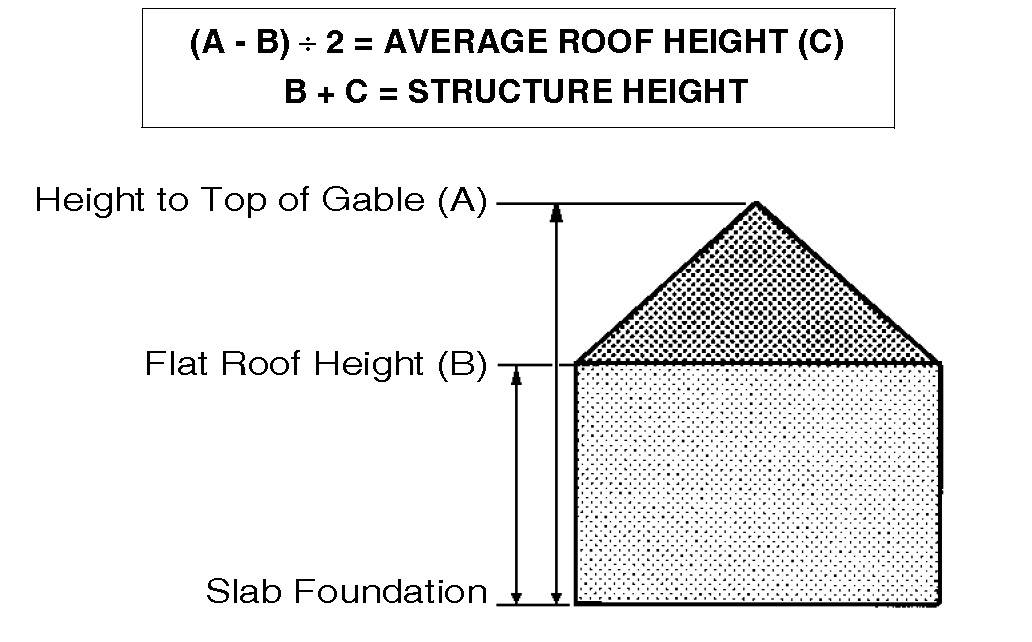 Chapter 15.110 Calculations, Measurements and Lot Designations