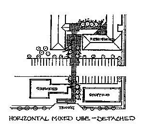Chapter 15.520 Mixed Use Development Design Standards